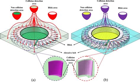 Comparison Of Spatial Segmentation For The Blisk Between Traditional