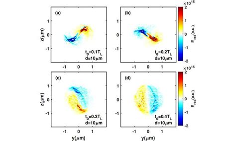 Exploring A Gamma Radiation Vortex Burst In Nonlinear Thomson