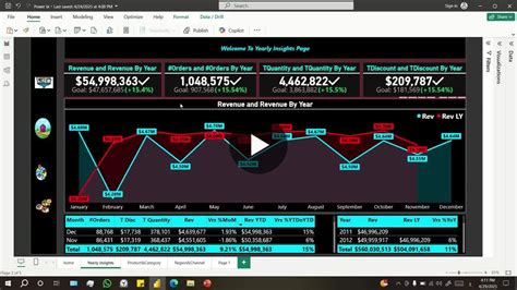 Powerbi Dax Businessintelligence Dataanalytics Ahmedfahemprojects Ahmed Fahem