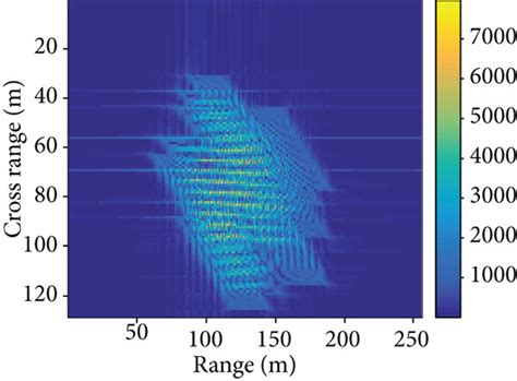 Imaging Results With The Targets Motion Parameters P5 A Rd Download Scientific Diagram