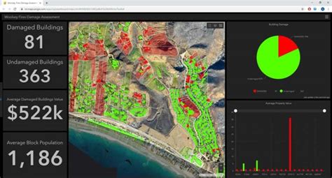Improving Disaster Response With Deep Learning In Arcgis