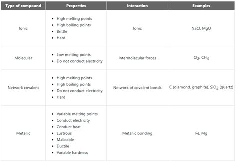 Molecular Structure And Geometry Diagram Quizlet