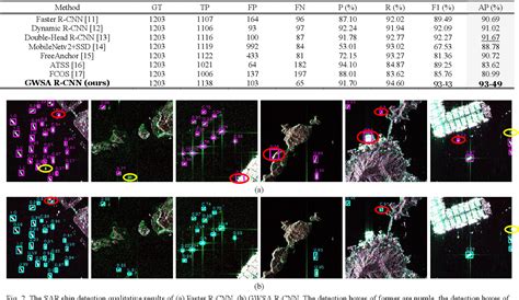 Figure 2 From Group Wise Shuffle Attention R Cnn For Ship Detection In Dual Polarization Sar