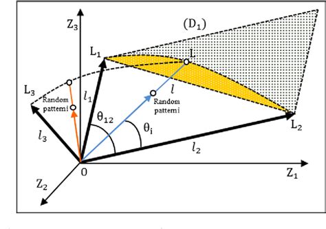 Figure 7 From Evaluation Of Gas Turbine Diagnostic Techniques Under