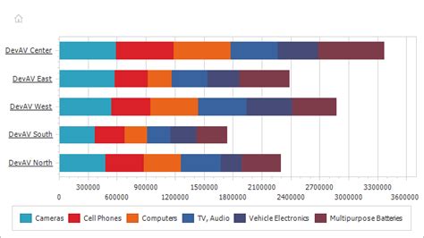 drill down winforms controls devexpress documentation