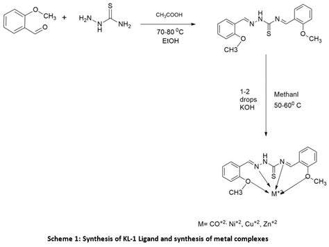 Synthesis Spectral Characterization And Antimicrobial Activity Of Two Novel Schiff Bases