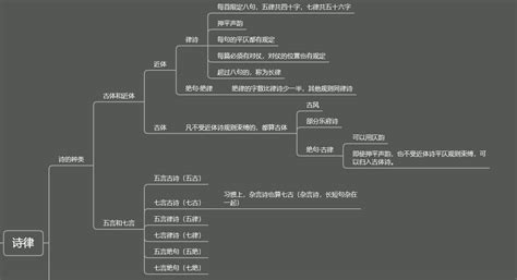 王力版诗词格律笔记 第二章 2 1 知乎