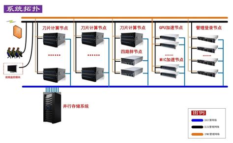 广东深博信息科技有限公司官网 Ai服务器 人工智能基础架构 高性能计算 私有云