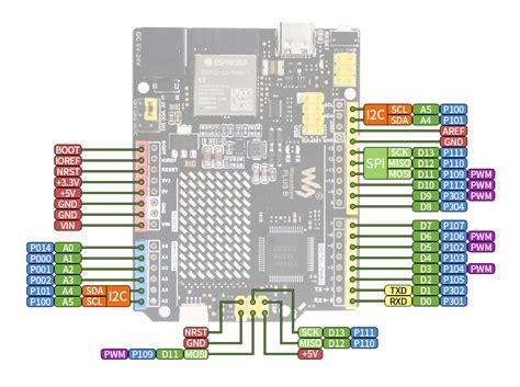 Buy Waveshare R7fa4 Plus B Development Board Compatible With Arduino Uno R4 Wifi Online