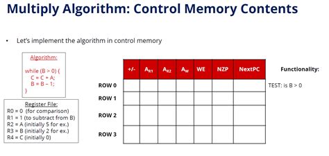 Custom Problem Integer Division From The Slide Chegg
