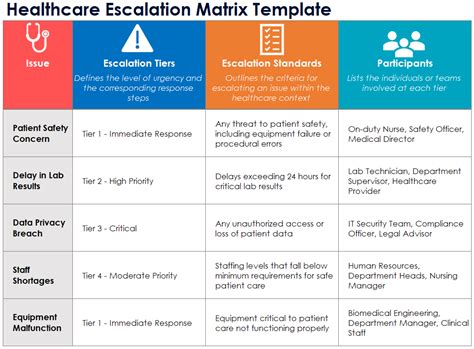 9 Free Escalation Matrix Templates All Types And Formats