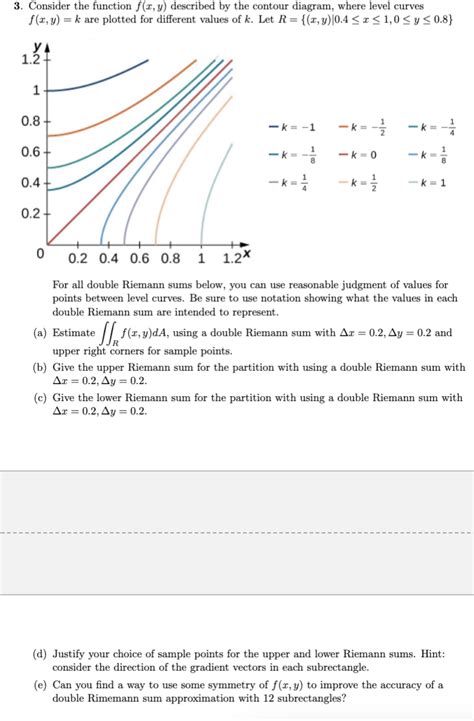 Solved 3 Consider The Function F X Y Described By The