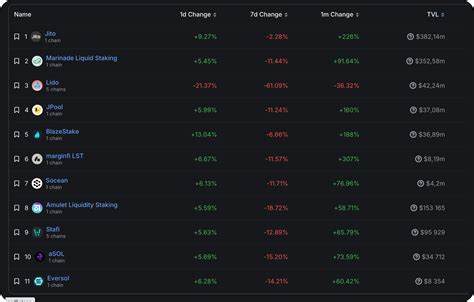 Solana Blockchain Ecosystem Review Learn Simpleswap