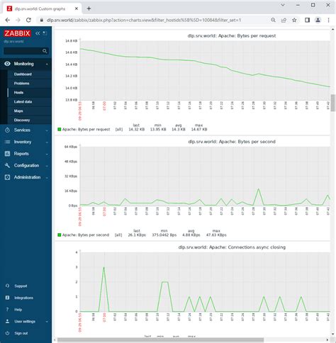 Centos Stream Zabbix Server World