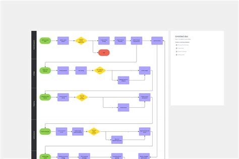 Sdlc Template Miro