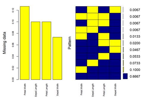 Chapter 13 Imputation Missing Data A Guide On Data Analysis