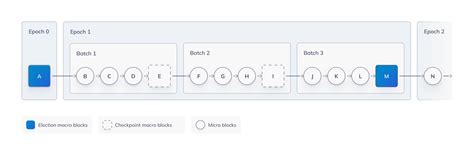 Block Format Nimiq Developer Center