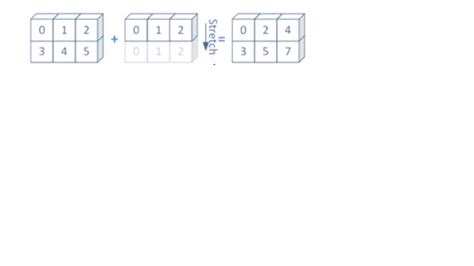 Numpy What Is Numpy By Lp Dataninja Medium