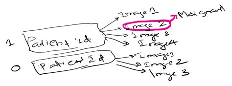 Lung Cancer Detection Convolution Features Gradient Boost Part 1 2017 Fast Ai Course Forums
