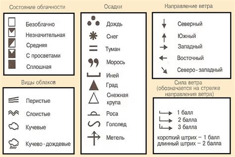 Знаки погоды картинки что означает Фото подборки
