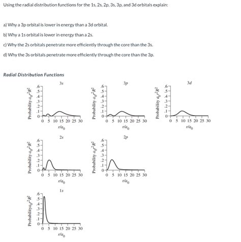 Solved Using The Radial Distribution Functions For The 1s