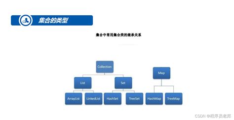 Java集合java Map Arraylist Csdn博客