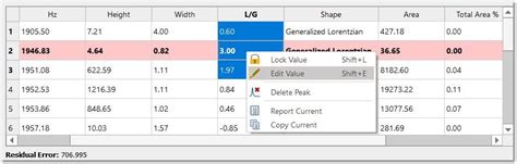 Line Fitting Deconvolution