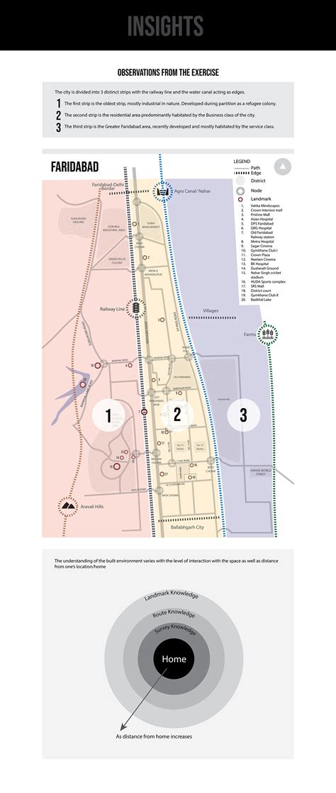 Semiotics And Wayfinding Cognitive Maps Of A City Behance