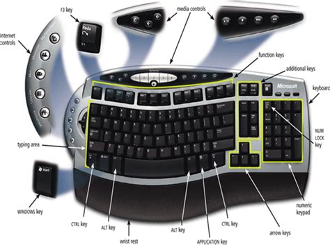Inputandoutput Device Keyboard