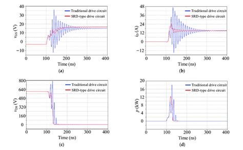 The Turn On Waveforms Based On Different Drive Circuits A Waveforms