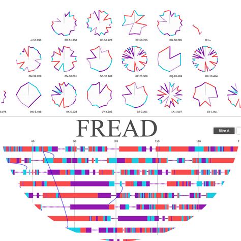 Github Teragfread Fread Fast Reading Data