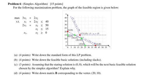 Solved Problem Simplex Algorithm Points For The Chegg Com