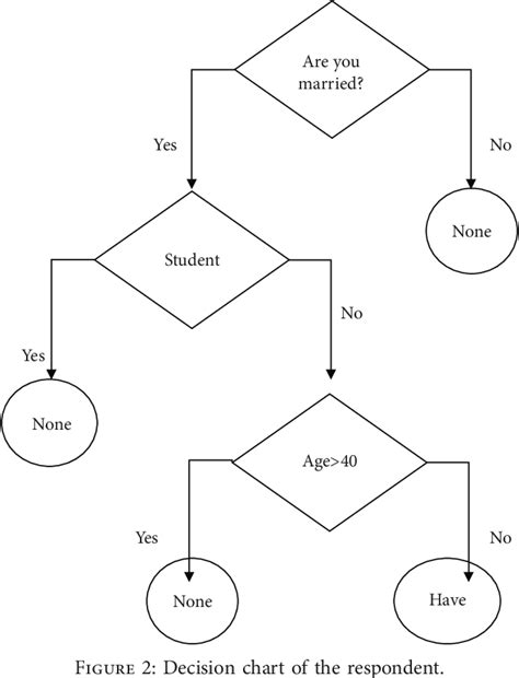 Figure 1 From Deep Neural Network Based Intrusion Detection System