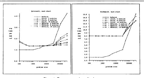 Figure 3 From An Architecture For Software Controlled Data Prefetching
