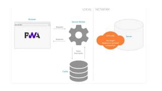 Intro To Progressive Web App Development Using Ionic PPT