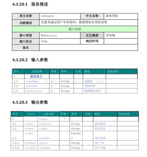 Webservice Soap报文请求与响应报文解析 Csdn博客