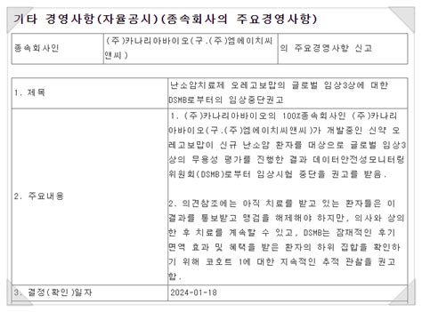 카나리아바이오 주식 거래정지 상장폐지사유 관리종목 지정 완전 자본전액 잠식 주가 전망 네이버 블로그