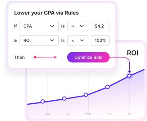Tiktok Ad Automation Software Theoptimizer