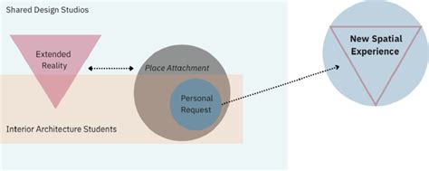 The Interaction Diagram Of The Research Download Scientific Diagram
