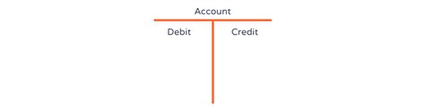 T Accounts Explained With Examples Brixx