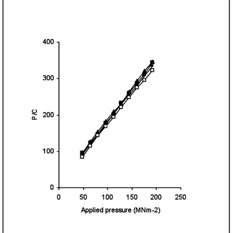 Particle Size Analysis Of Starches Download Table