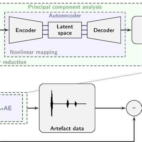Flowchart Of The Proposed Methodology The Input Data Is Processed Download Scientific Diagram