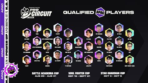 Tft Pro Circuit Everything You Need To Know