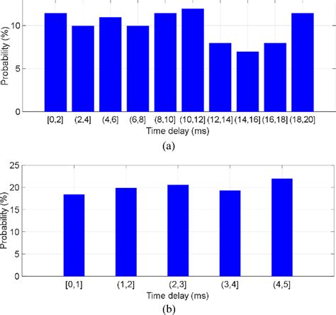 Figure 5 From Dynamic Switching Control Of Power Split Hybrid Electric Vehicles Based On Time