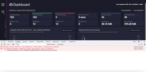 Difference Between Hits And Visitors · Issue 2133 · Allinurlgoaccess · Github