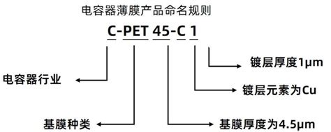 Pi Capacitor Film Naxau Vacuum Coating Processing Naxau Am