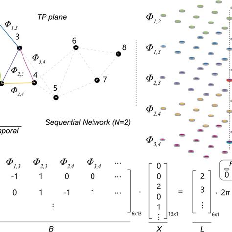 The Schematic Chart Of Triplet Closure Test And Phase Unwrapping Download Scientific Diagram