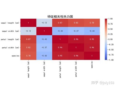如何利用 Python Matplotlib 绘制箱线图? 知乎 如何利用 Python Matplotlib 绘制箱线图? 知乎