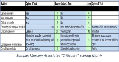 Best Practices Vehicle Utilization Management Rta Resources