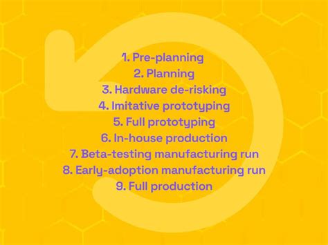 IoT Basics Part The Agile Method For IoT Product Development